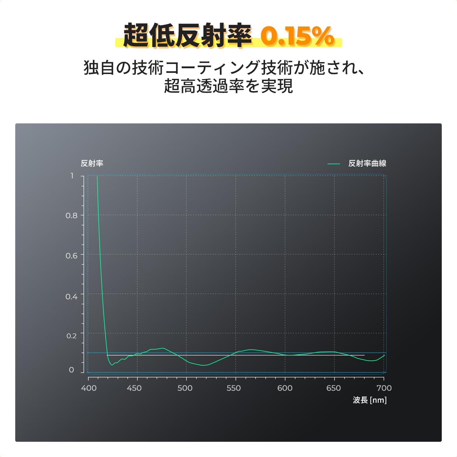 Amazon | K&F CONCEPT CPLフィルター 62mm 真鍮製 HD超解像力 99.2%の